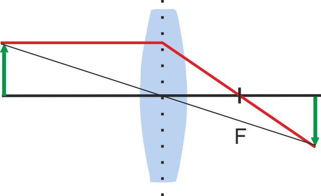"Bi-convex Lens, 1"", FS, FL 200mm" | Vision Optik-Mechanik WebShop