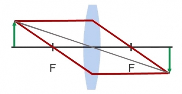 Bi-konvex Linse, 3", FS, FL 650mm | Vision Optik-Mechanik WebShop